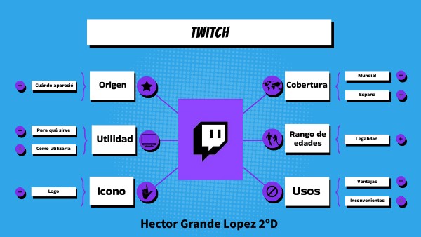 Twitch | Genially