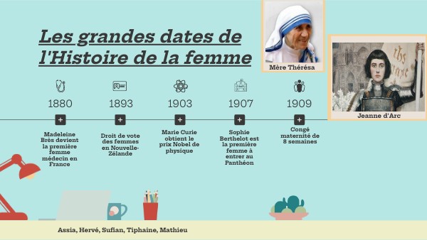 TIMELINE DROITS DES FEMMES | Genially
