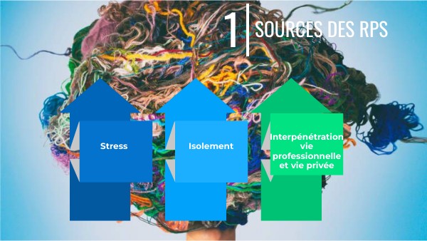 Découverte - SOURCES DES RPS