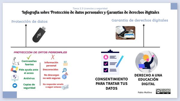 Infografía de Protección de datos y garantías de derechos digitales | Genially