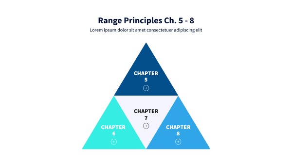 Principles Ch. 5 - 8 | Genially