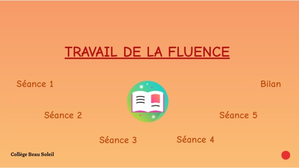 Travail de la fluence - Groupe soutien 6ème | Genially