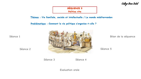 Séquence 3 - Latin 3ème | Genially