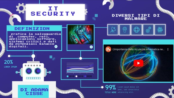IT SECURYTIT SECURITY | Genially
