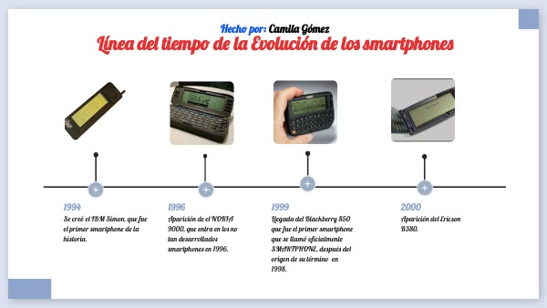 Línea del tiempo de la Evolución de los smartphones | Genially