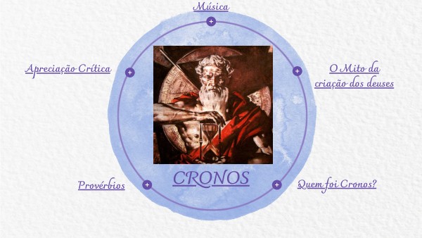 CRONOS | Genially