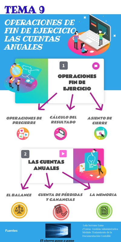 TEMA 9: OPERACIONES FIN DE EJERCICIO. CUENTAS ANUALES | Genially