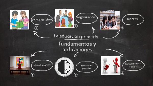 La educación primaria
