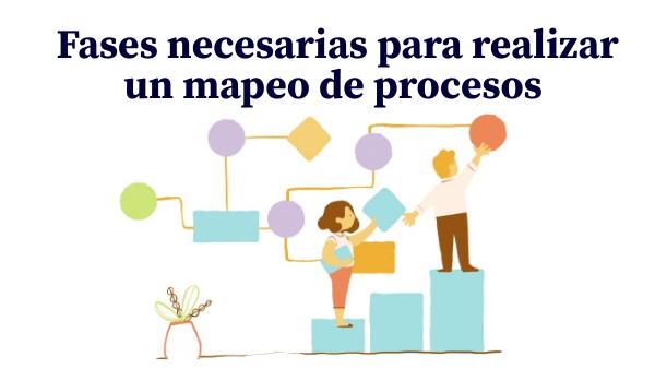 Fases necesarias para realizar un mapeo de procesos