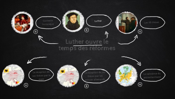 Luther et la réforme protestante | Genially