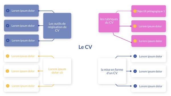 Le CV | Genially