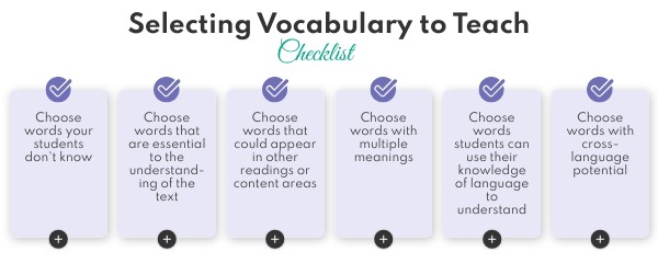 M7L2 checklist | Genially