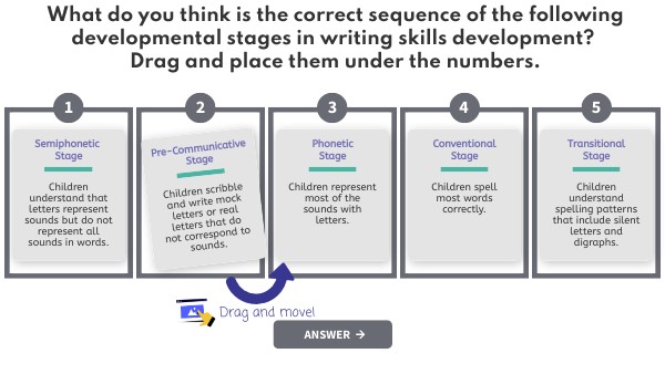 M8L1_writing development stages