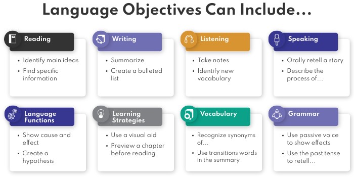 M8L2_Language objectives | Genially