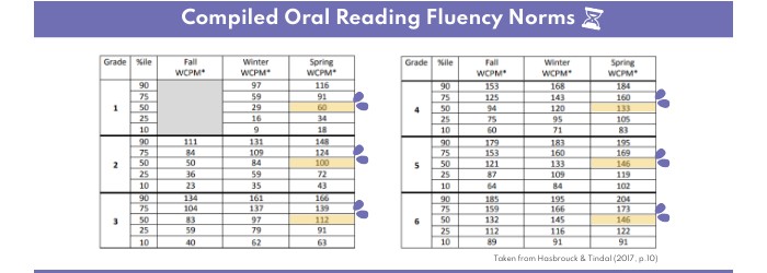 Copy - M4L2_Reading Rate