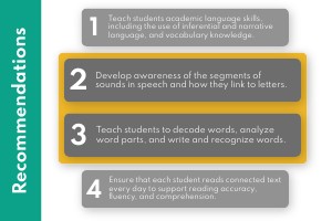 M3L4_WWCrecommendations