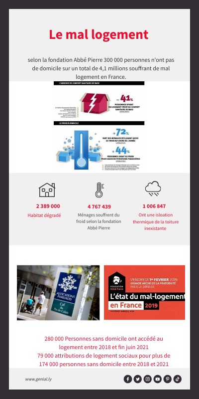 Mal logement | Genially