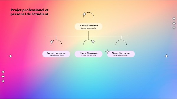 ORGANIZATIONAL CHART | Genially