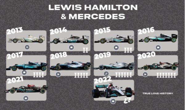 Lewis Hamilton & Mercedes