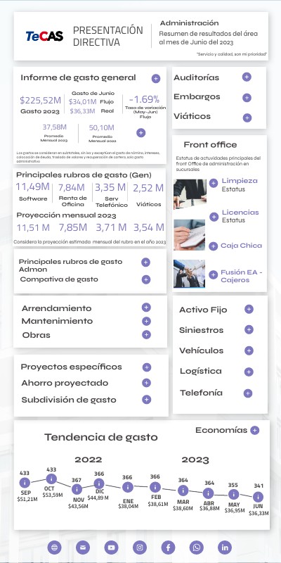 PRESENTACIÓN JUNIO 2023 | Genially