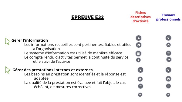 Présentation travaux E32 | Genially