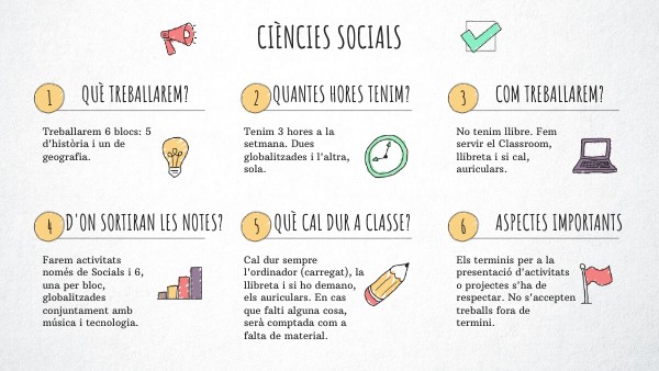 INICI CURS TG | Genially