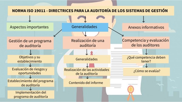 ISO 19011 - LUIS OVALLE | Genially