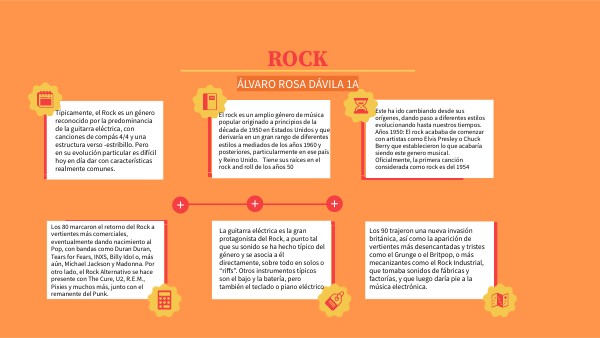 TIMELINE GENIAL | Genially