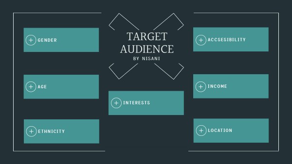 ABSOLUTLEY ORGANIC | Genially