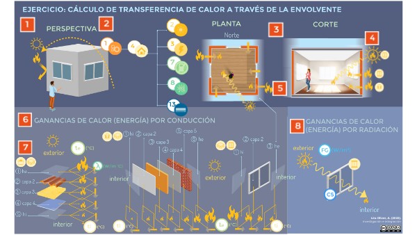 Ejercicio Práctico M3 | Genially
