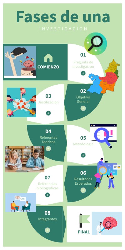 FASES DE LA INVESTIGACION | Genially