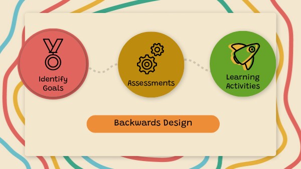 Backward Design | Genially