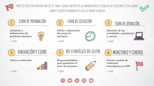 Infografía de implementación de proyecto