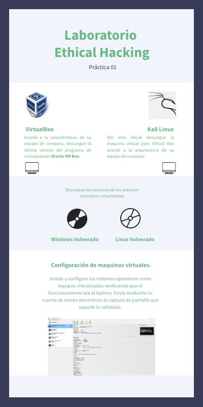 Laboratorio EH | Genially