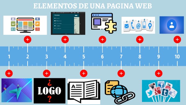 ELEMENTOS DE UNA PAGINA WEB LJGG | Genially