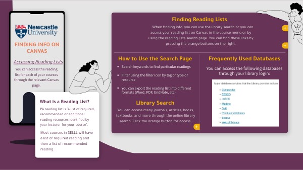 Finding Info on Canvas; Reading Lists - Newcastle University | Genially