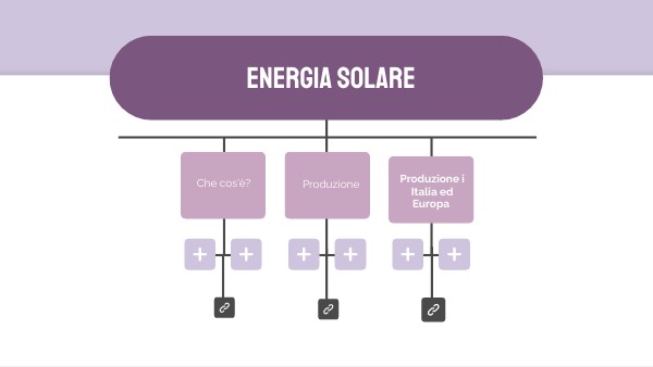 energia solare