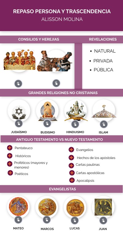 REPASO PERSONA Y TRASCENDENCIA P2 | Genially