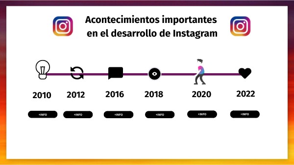 INSTAGRAM | Genially