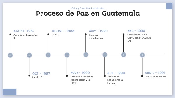 Proceso de Paz en Guatemala | Genially