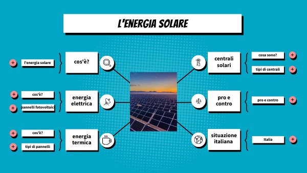 l'energia solare