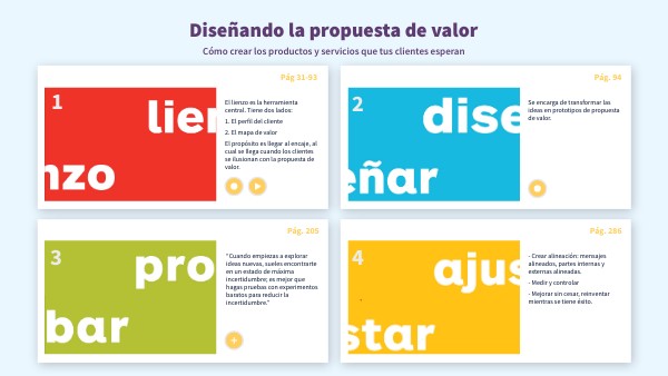 Diseñando la propuesta de valor | Genially