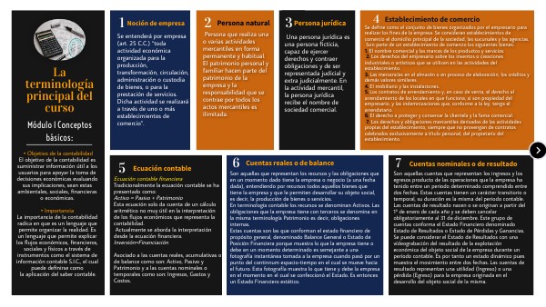 Infografía contabilidad | Genially