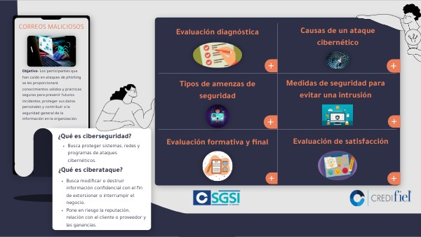 Correos maliciosos | Genially