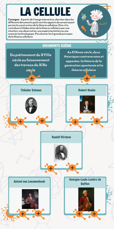 Théorie cellulaire | Genially