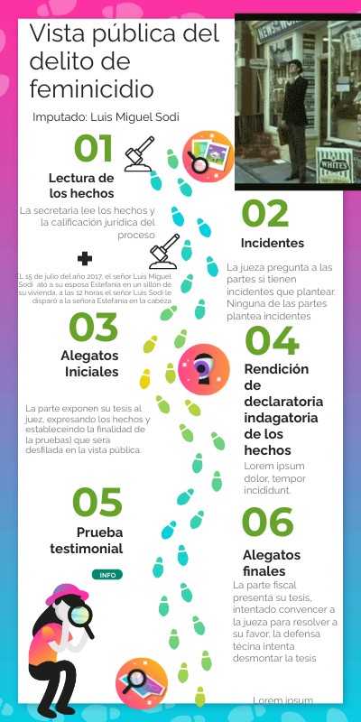 Vista publica fem. | Genially