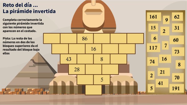 La pirámide invertida | Genially