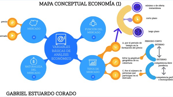 MAPA CONCEPTUAL, VARIABLES BÁSICAS DE ANÁLISIS ECONÓMICO | Genially