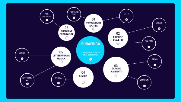 CIRCULAR CONCEPT MAP | Genially