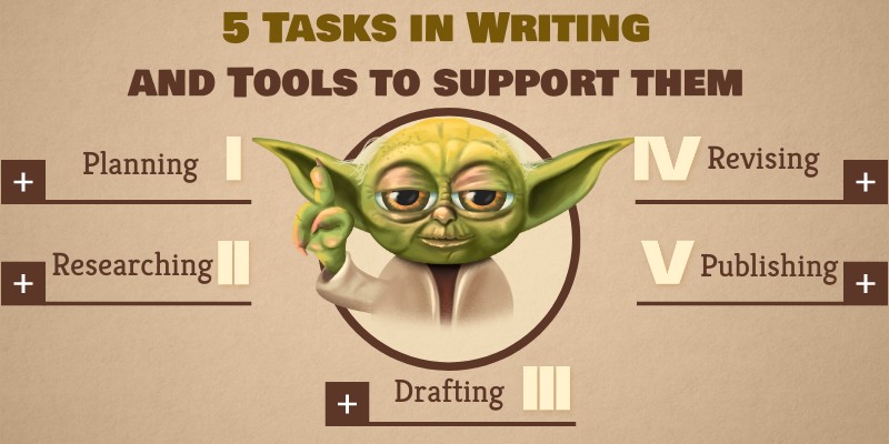 5 Tasks in Writing Handout